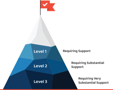Sensory Issues and Autism - The Ultimate Guide